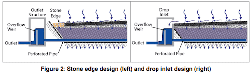 Sustainable Roadways, Walkways, and Landscaping Research and Design