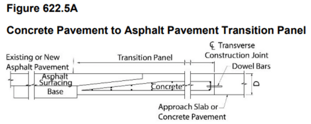 Sustainable Roadways, Walkways, and Landscaping Research and Design