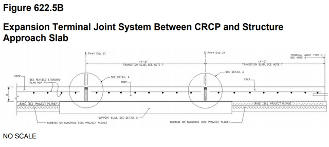 Sustainable Roadways, Walkways, and Landscaping Research and Design