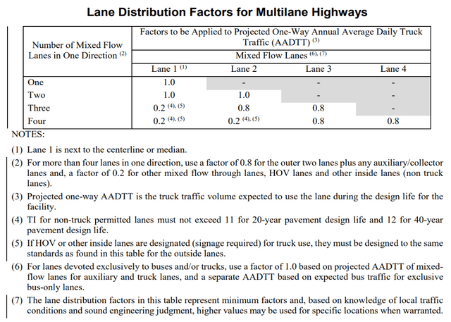 Sustainable Roadways, Walkways, and Landscaping Research and Design