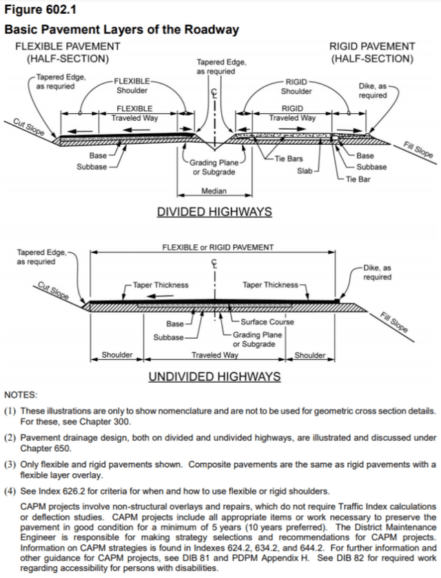 Sustainable Roadways, Walkways, and Landscaping Research and Design
