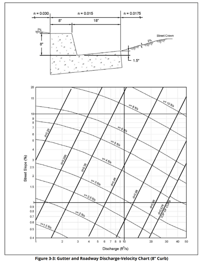 Sustainable Roadways, Walkways, and Landscaping Research and Design
