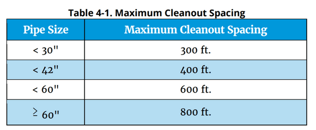 Sustainable Roadways, Walkways, and Landscaping Research and Design