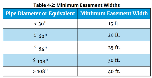 Sustainable Roadways, Walkways, and Landscaping Research and Design
