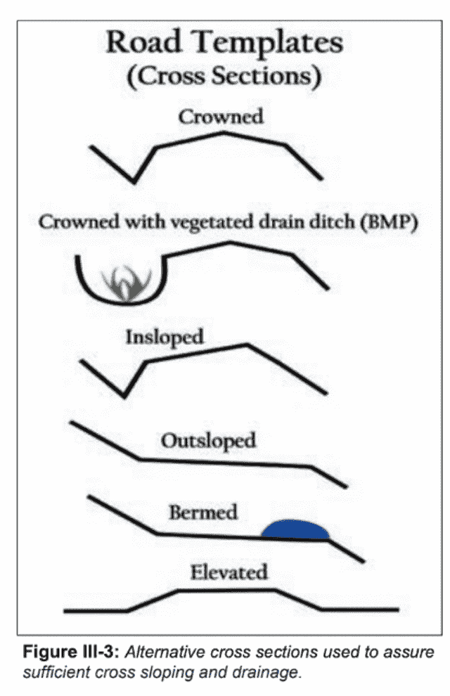Sustainable Roadways, Walkways, and Landscaping Research and Design