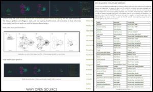 Open Source Collaboratives: 1 Good Step For A Great Future