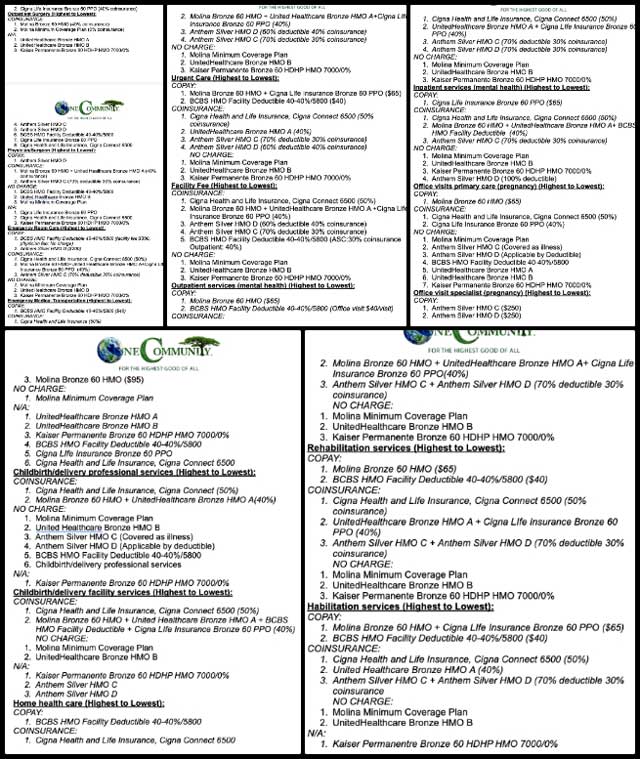 Better Living Through Regenerative Communities – One Community