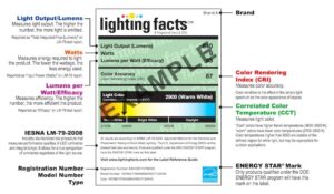 Most Sustainable Lightbulbs & Light Bulb Companies Research & Savings
