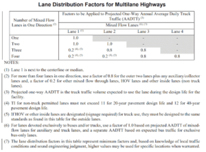 Sustainable Roadways, Walkways, and Landscaping Research and Design