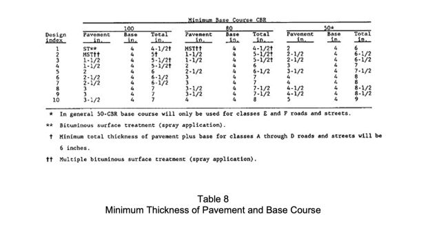 Sustainable Roadways, Walkways, and Landscaping Research and Design