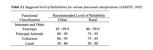 Sustainable Roadways, Walkways, and Landscaping Research and Design
