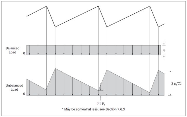 Engineering: One Community Duplicable City Center Open Source Hub