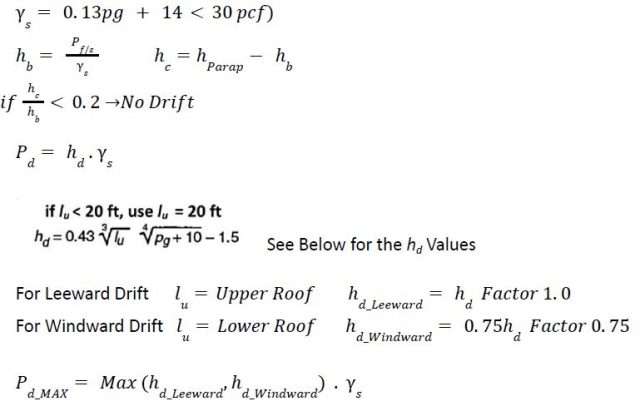 Engineering: One Community Duplicable City Center Open Source Hub