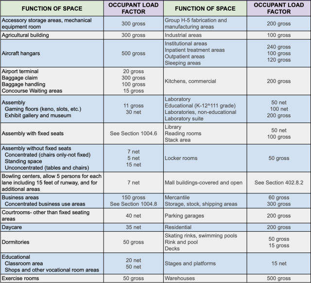 Engineering: One Community Duplicable City Center Open Source Hub