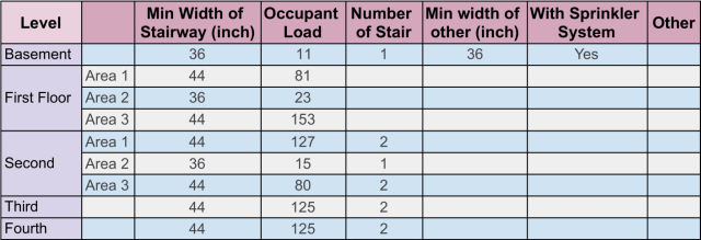 Engineering: One Community Duplicable City Center Open Source Hub
