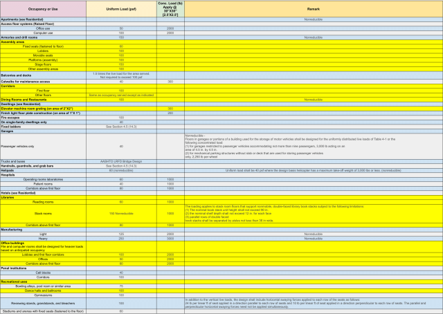 Engineering: One Community Duplicable City Center Open Source Hub