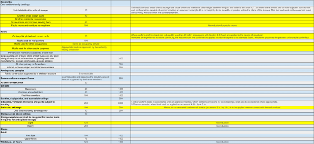Engineering: One Community Duplicable City Center Open Source Hub