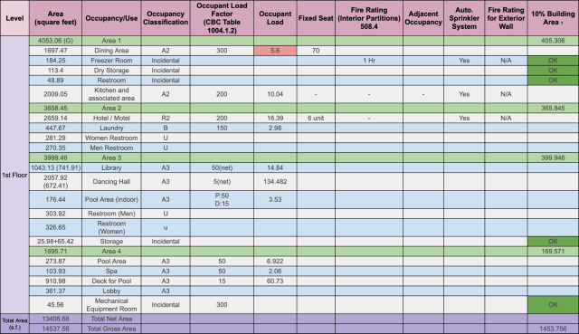 Engineering: One Community Duplicable City Center Open Source Hub