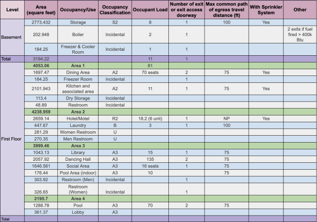 Engineering: One Community Duplicable City Center Open Source Hub