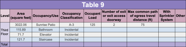 Engineering: One Community Duplicable City Center Open Source Hub