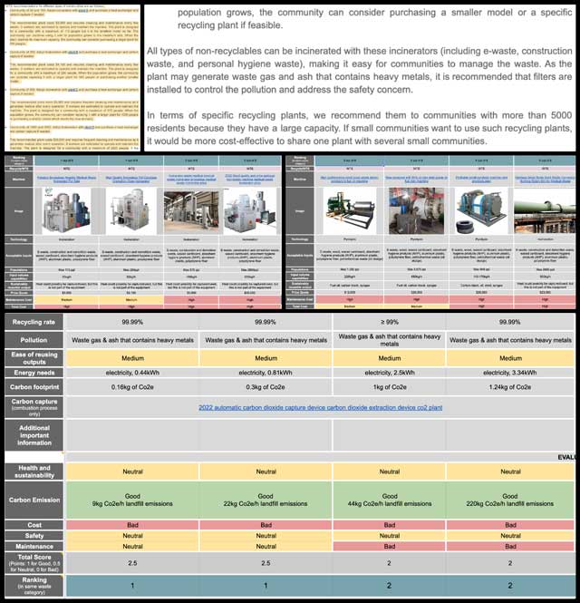 Surplus Return Communities – One Community