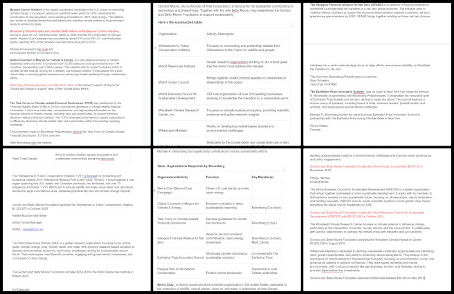 Self-replicating Patterns of Positive Change: 5 Basic Areas