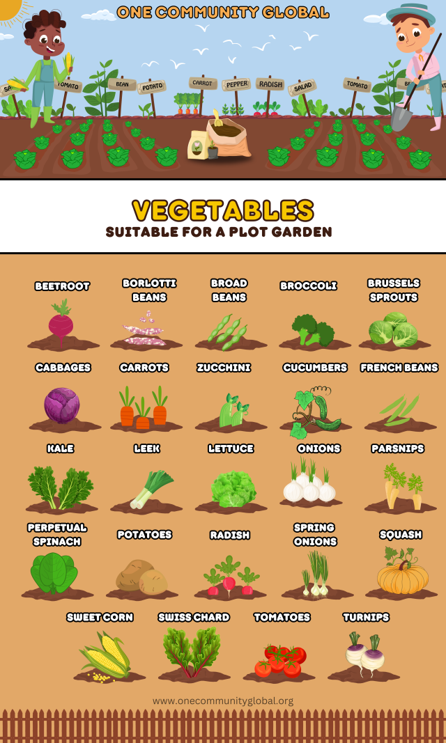 Large-scale Gardening Resource Hub for Maximizing Food Quality and ...