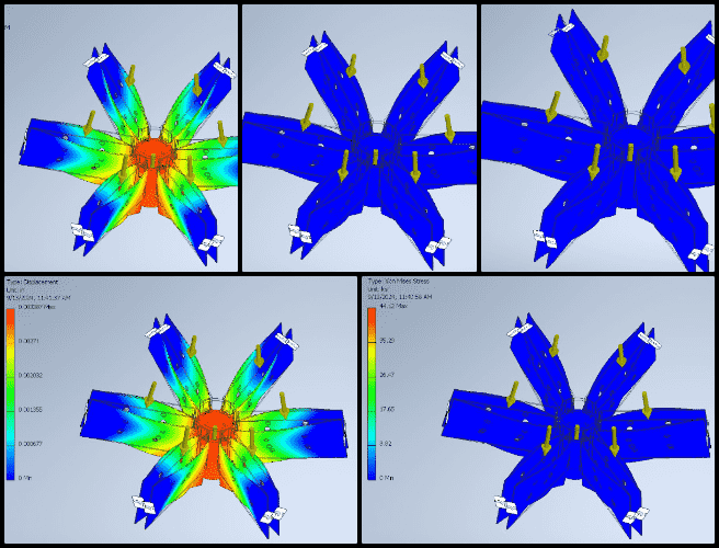 Global Zonal Master Planning: 6 Proven Strategies