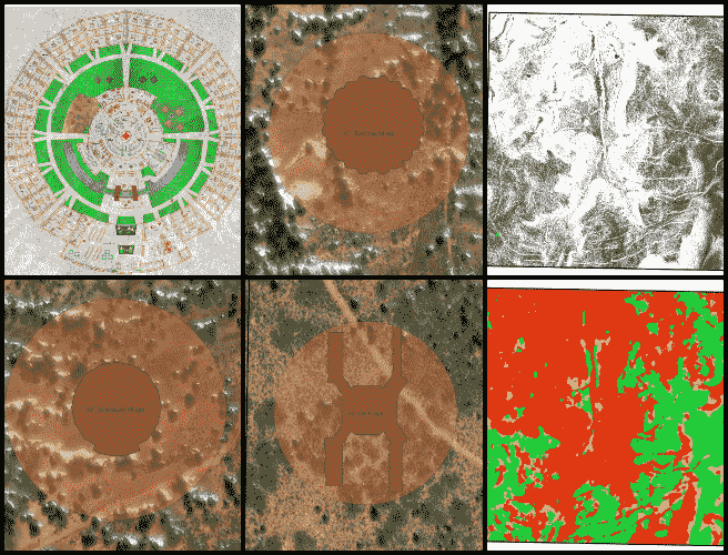 Global Zonal Master Planning: 6 Proven Strategies