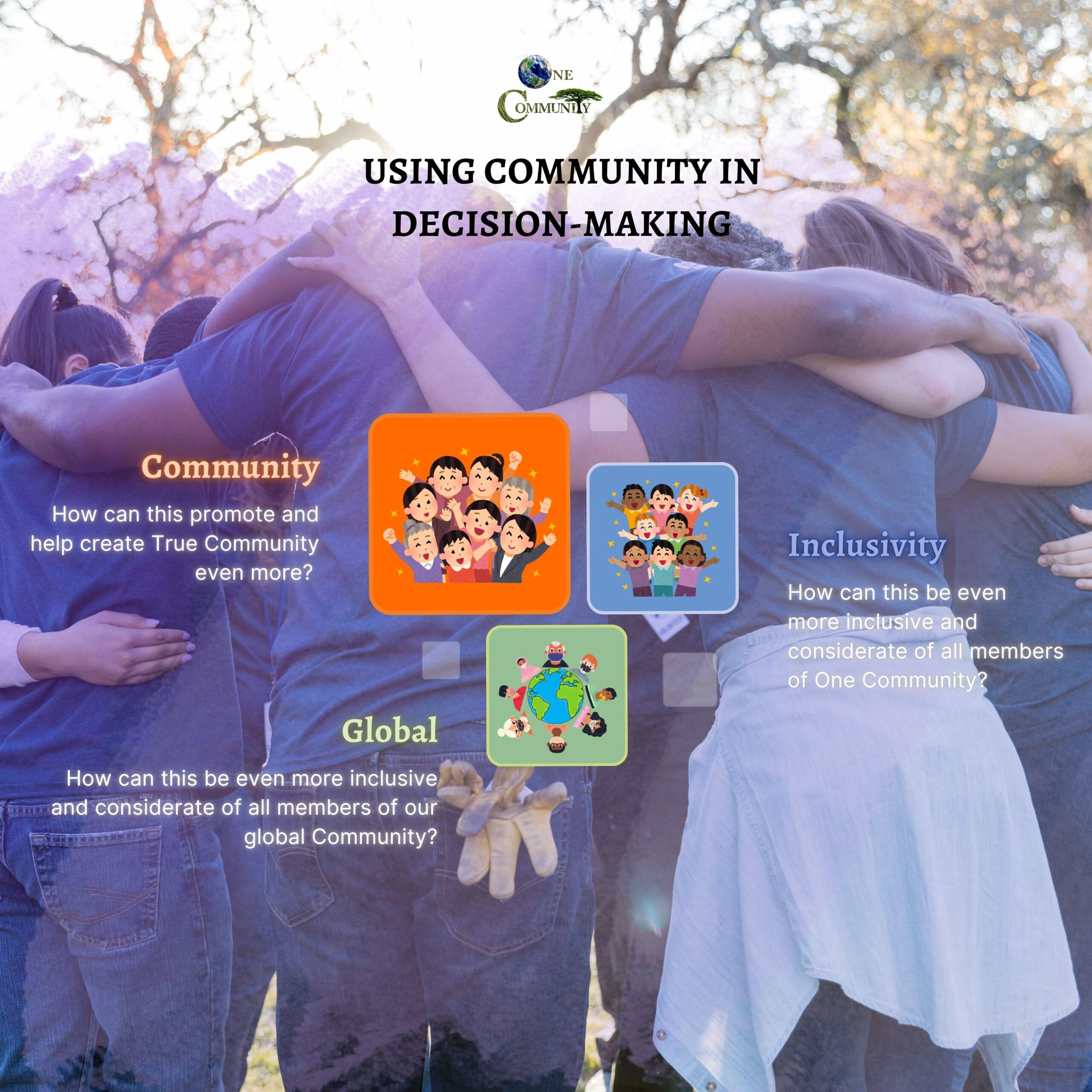 Creating and Living in True Community as a Path to Global Transformation